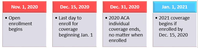 Health Insurance - Professional Insurance Programs