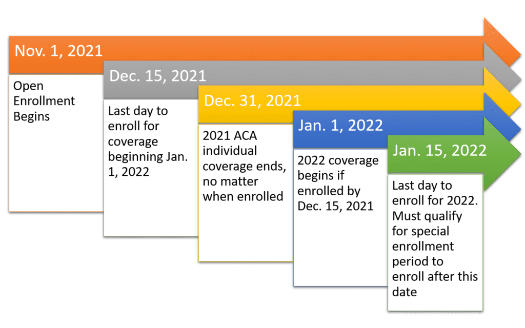 Health Insurance - Professional Insurance Programs