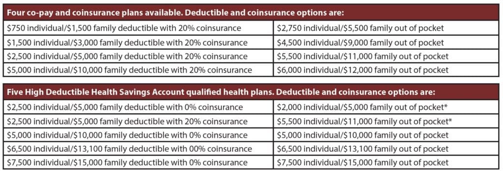 State Bar of Wisconsin Association Health Plan - Professional Insurance ...